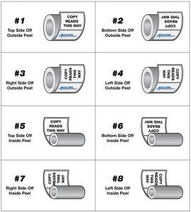 LABEL DIRECTION CHART - Accutek Packaging Equipment