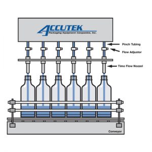 Time Flow Volumetric Fillers - Accutek Packaging Equipment
