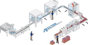 Accutek Packaging Equipment | Packaging Machinery Manufacturers