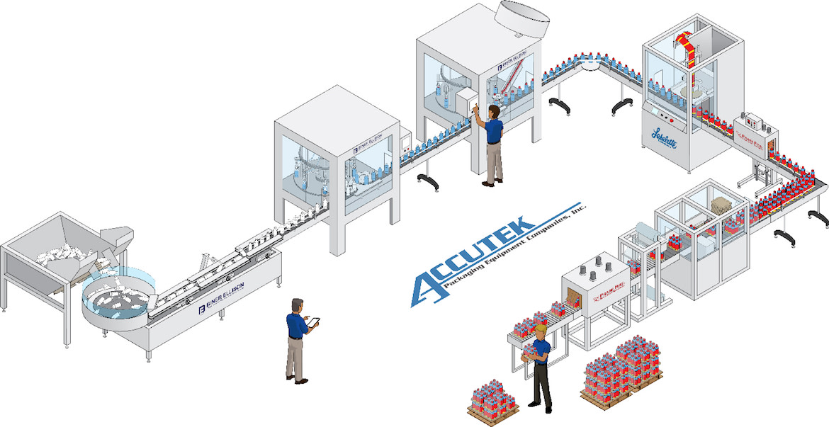 Accutek Packaging Equipment | Packaging Machinery Manufacturers